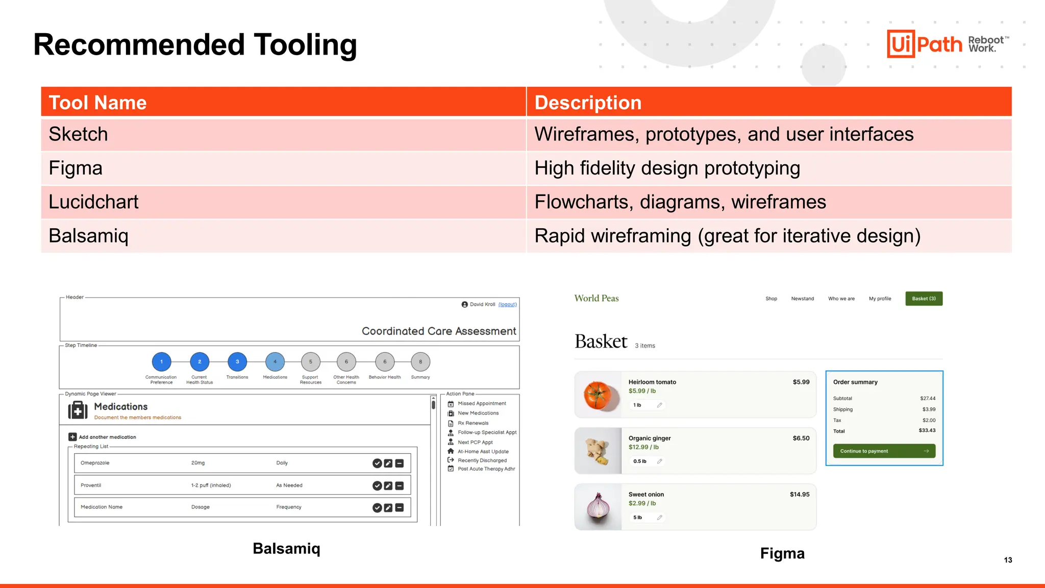 Design Dynamics: Elevating UiPath Apps with UX Wireframes | PPT