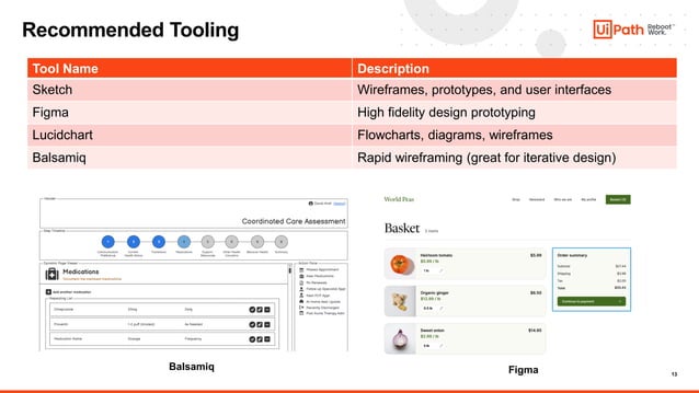 Design Dynamics: Elevating UiPath Apps with UX Wireframes | PPT