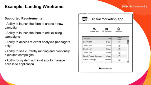 Design Dynamics: Elevating UiPath Apps with UX Wireframes | PPT
