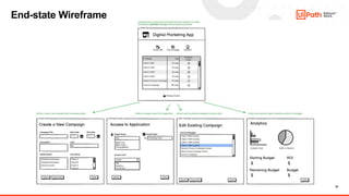 Design Dynamics: Elevating UiPath Apps with UX Wireframes | PPT