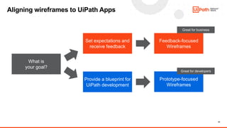 Design Dynamics: Elevating UiPath Apps with UX Wireframes | PPT