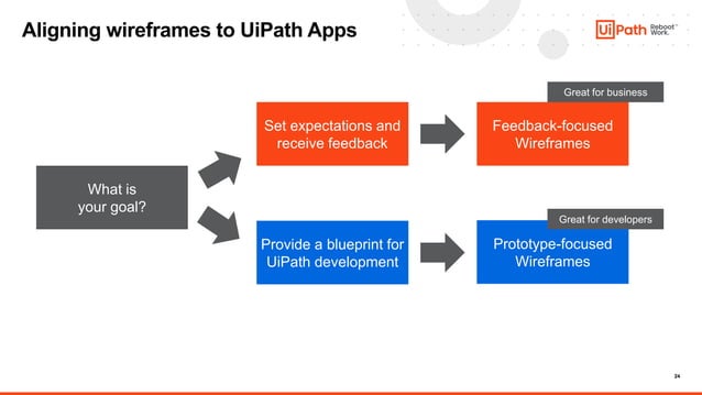 Design Dynamics: Elevating UiPath Apps with UX Wireframes | PPT