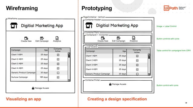 Design Dynamics: Elevating UiPath Apps with UX Wireframes | PPT