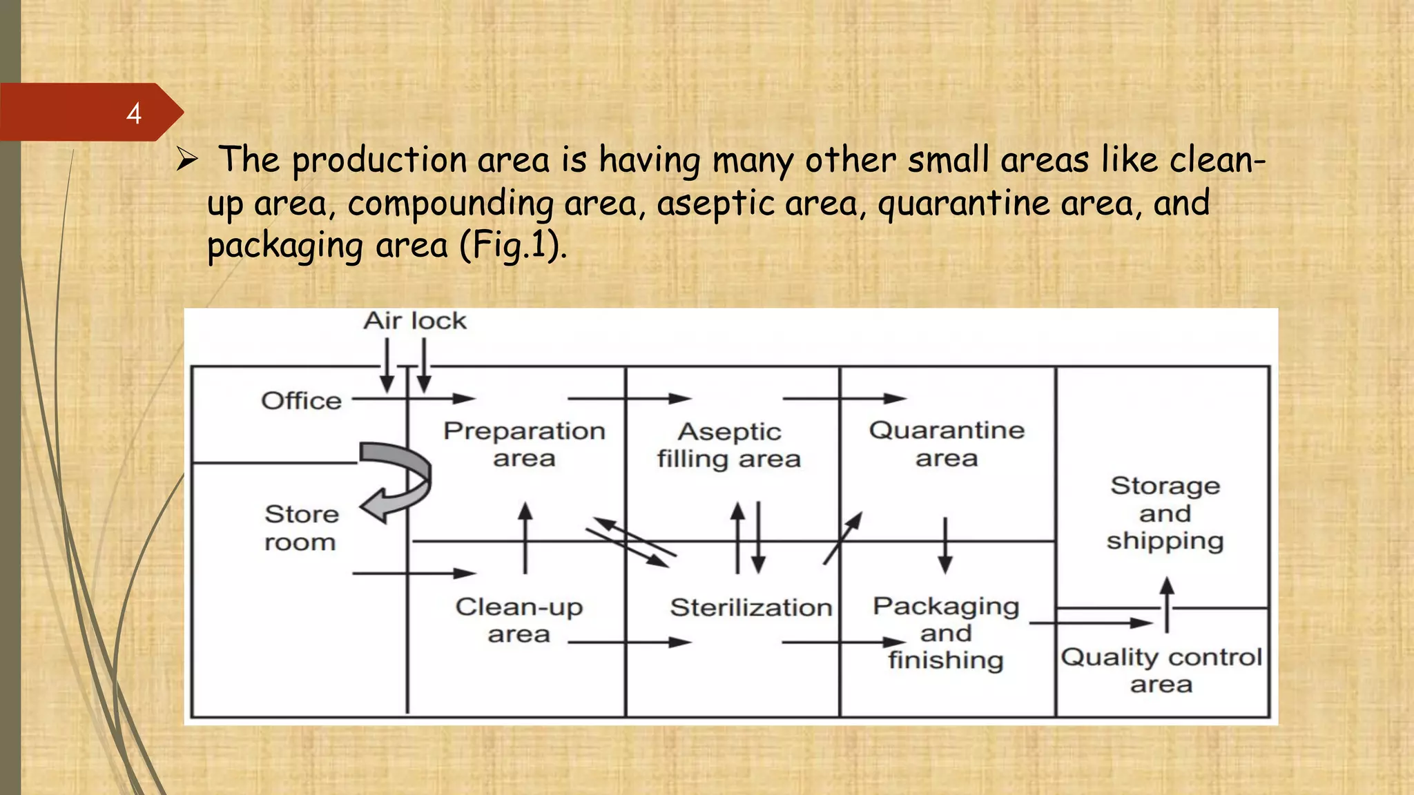 designe aseptic area (2).pdf
