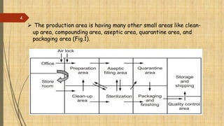 designe aseptic area (2).pdf