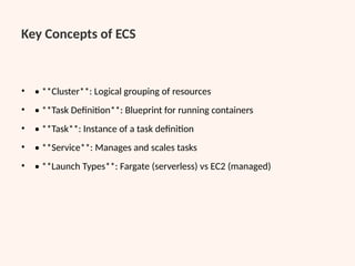Designed_Amazon_ECS_Presentation ppt.pptx