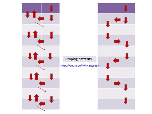 Coding game: "Count and Jump" | PPT