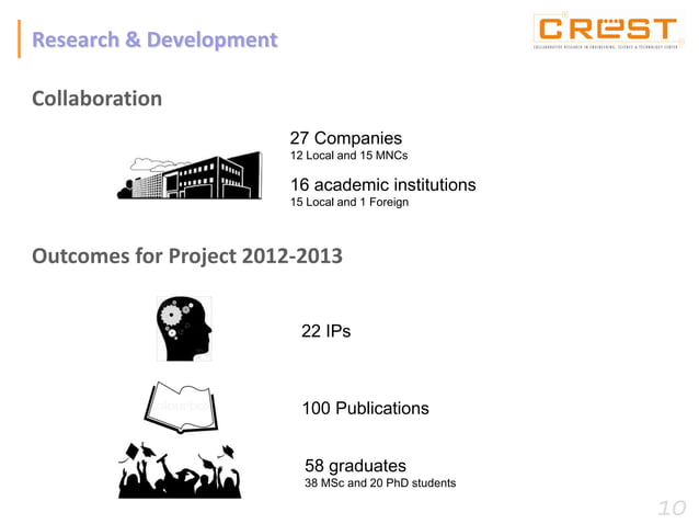 Designed in Asia: Intel and Crest | PPT