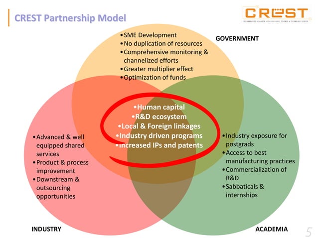 Designed in Asia: Intel and Crest | PPT