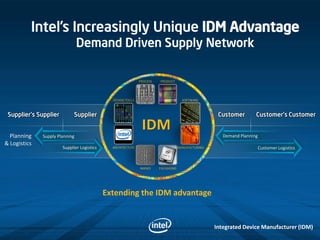 Designed in Asia: Intel's Manufacturing Powerhouse in Asia | PDF