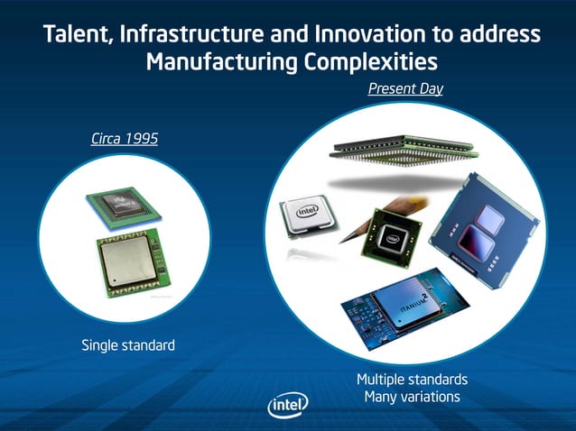 Designed in Asia: Intel's Manufacturing Powerhouse in Asia | PDF