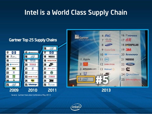 Designed in Asia: Intel's Manufacturing Powerhouse in Asia
