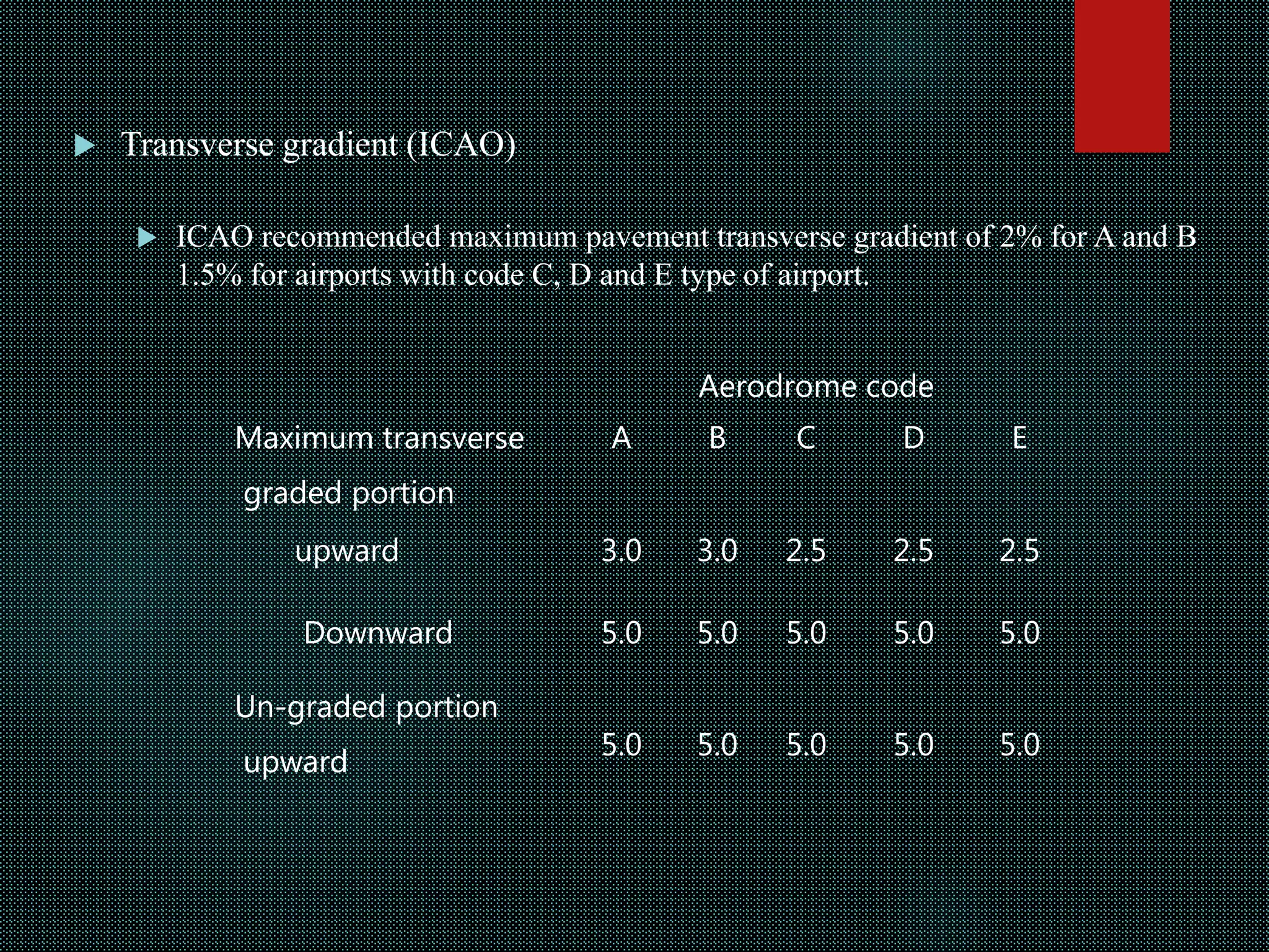 Design elements of airport taxiway | PPTX