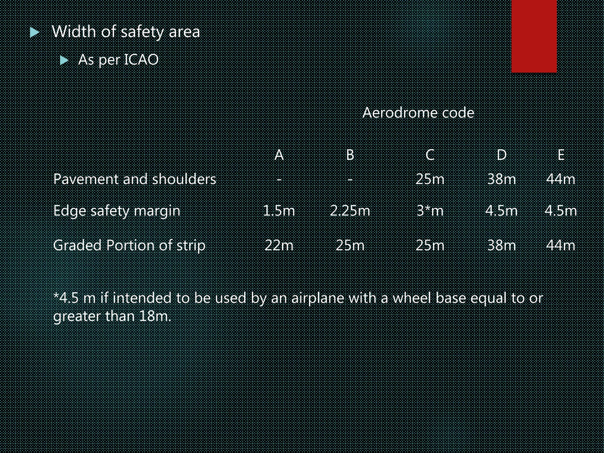Design elements of airport taxiway | PPTX
