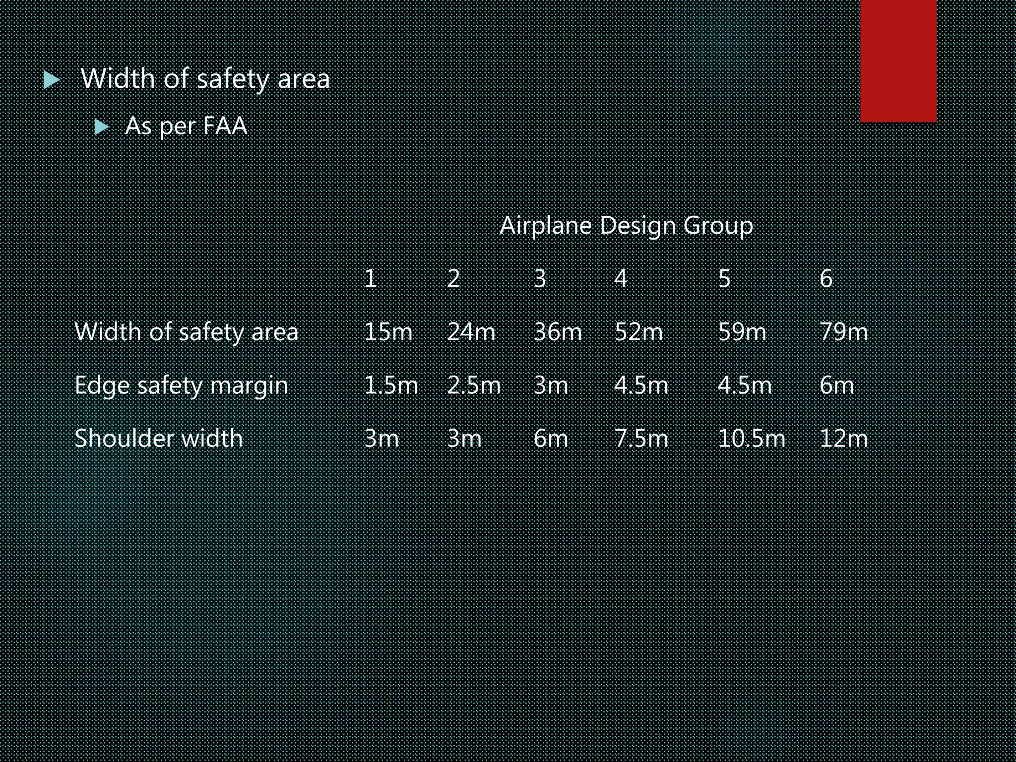 Design elements of airport taxiway | PPTX