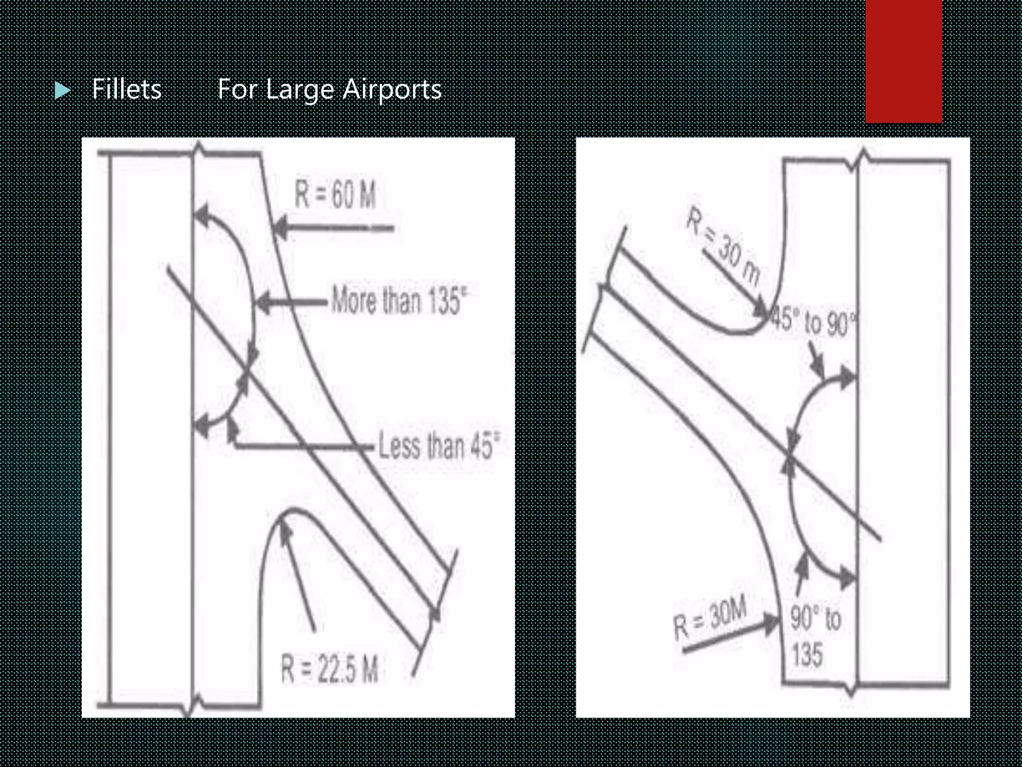 Design elements of airport taxiway | PPTX