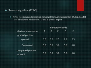 Design elements of airport taxiway | PPTX