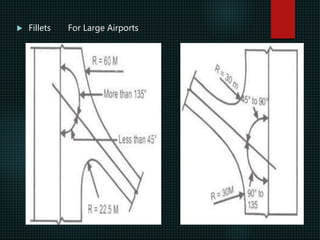 Design elements of airport taxiway | PPTX