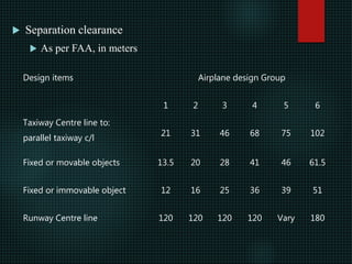 Design elements of airport taxiway | PPTX