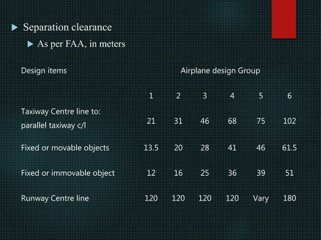 Design elements of airport taxiway | PPTX