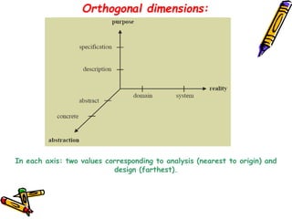 Design engineering | PPTX