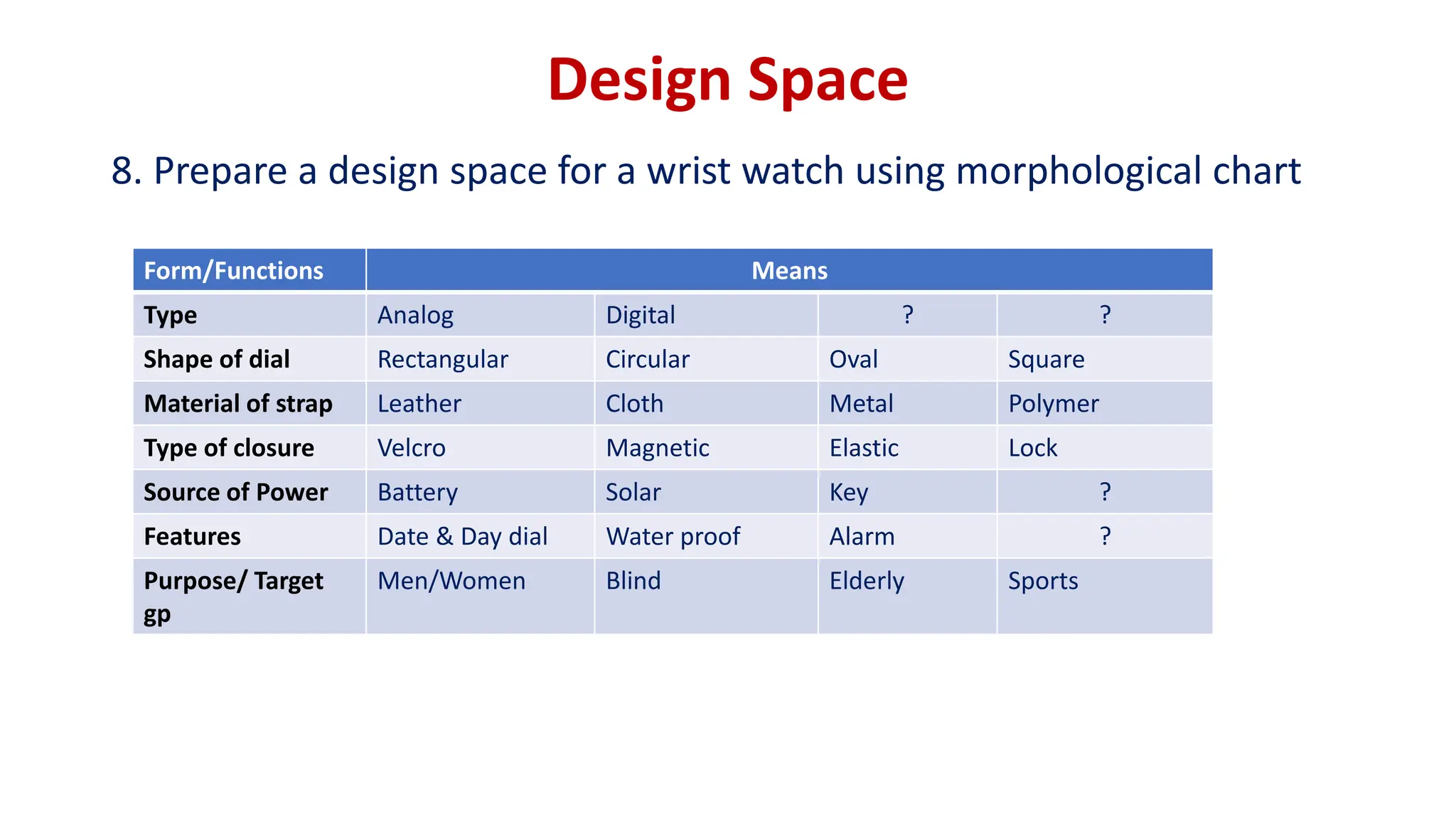 Design & Engineering by Dr Arun. Difference between design thinking and ...