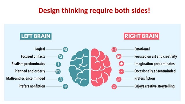 Design & Engineering by Dr Arun. Difference between design thinking and ...