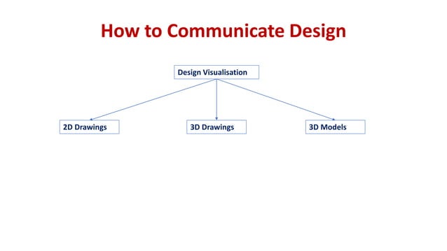 Design & Engineering by Dr Arun. Difference between design thinking and ...