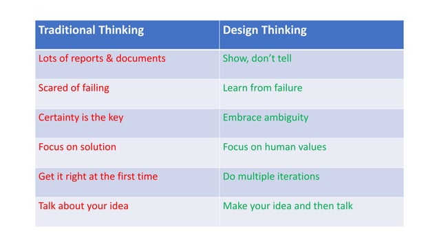 Design & Engineering by Dr Arun. Difference between design thinking and traditional thinking is ...