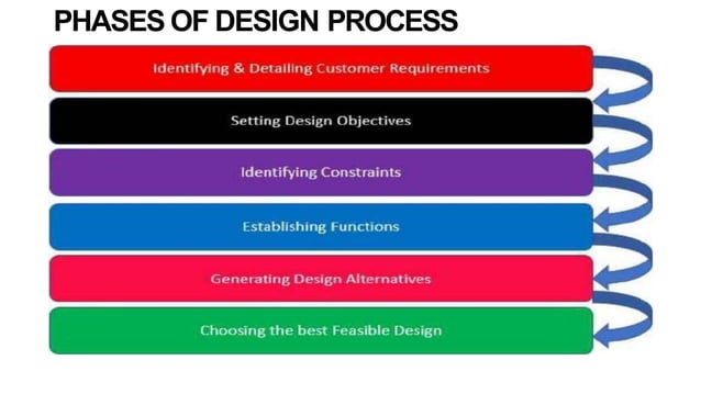 design Engineering module1.pptx