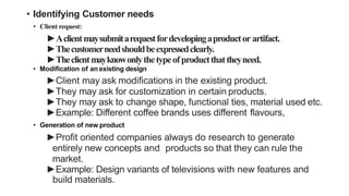 design Engineering module1.pptx
