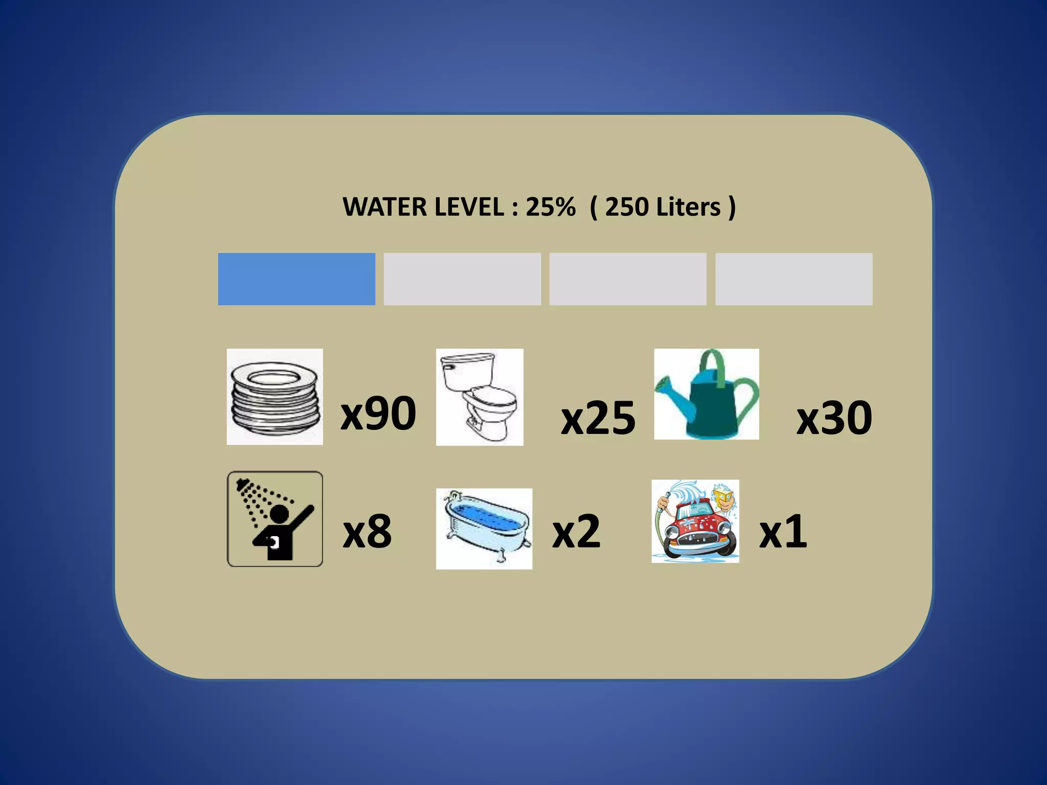 Water Level Indicator - Design & Engineering Project | PPT