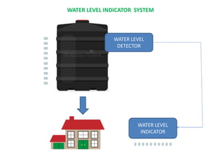 Water Level Indicator - Design & Engineering Project | PPT