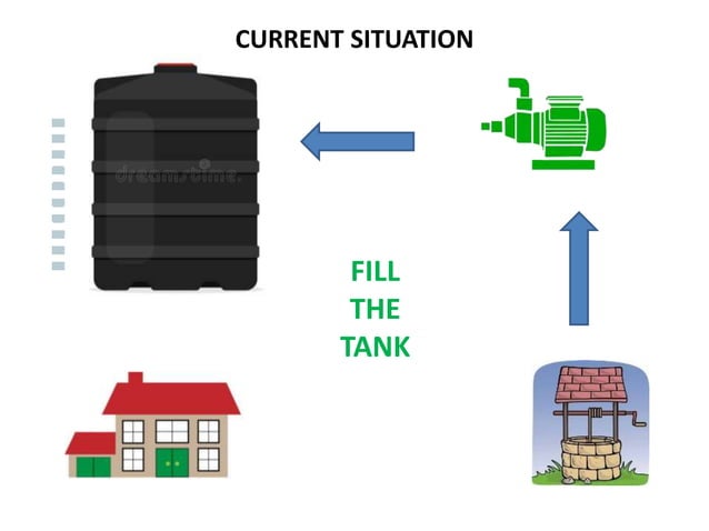 Water Level Indicator - Design & Engineering Project | PPT