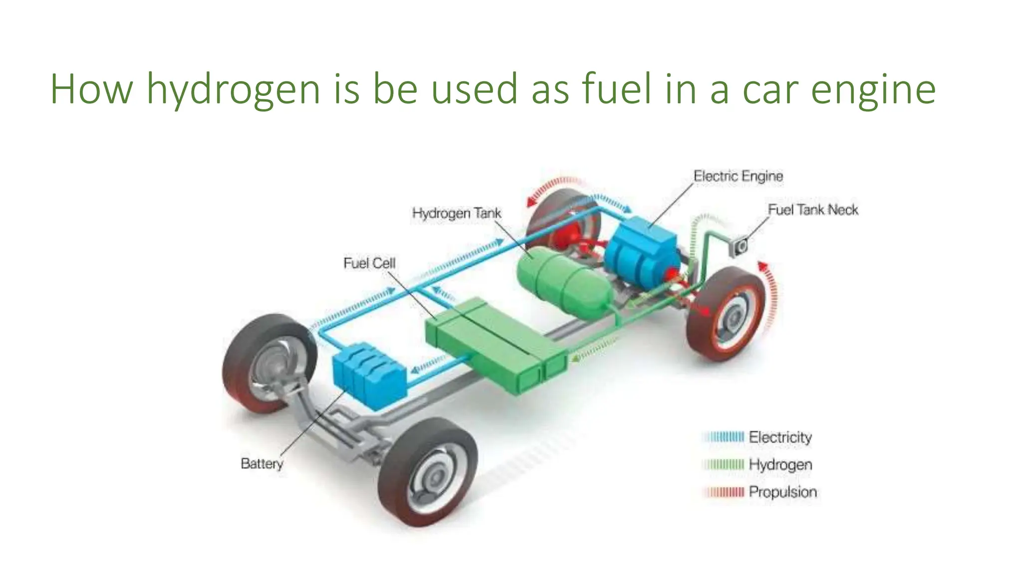 Production of hydrogen.pptx | Chemistry | Science