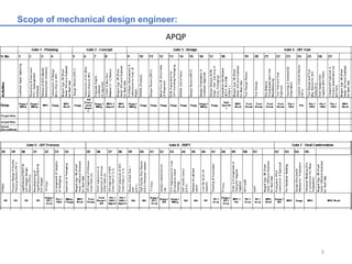Design engineer in industry 4.0 | PPTX