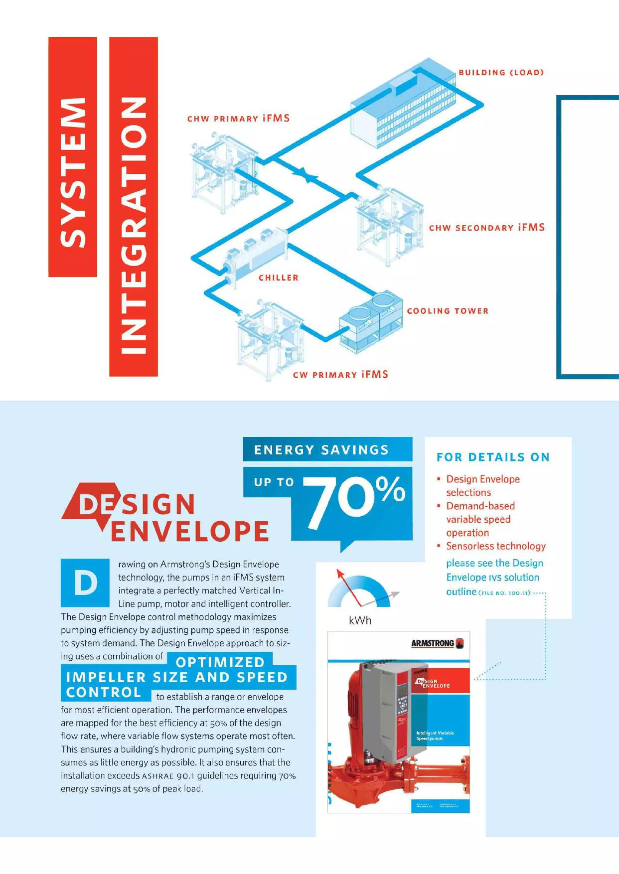 Design envelope intelligent fluid management system | PDF