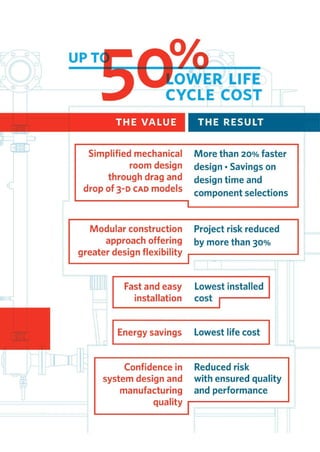 Design envelope intelligent fluid management system | PDF