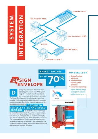 Design envelope intelligent fluid management system | PDF