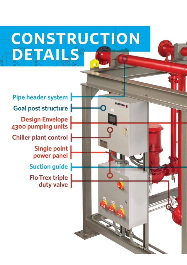 Design envelope intelligent fluid management system | PDF