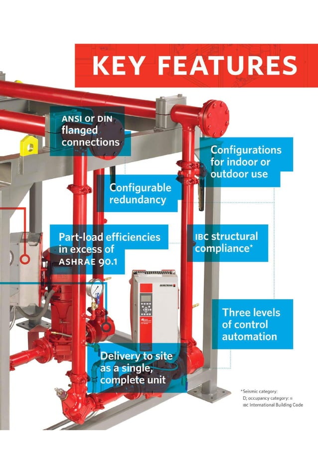 Design envelope intelligent fluid management system | PDF