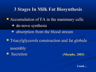 Designer Milk Fat Production | PPT