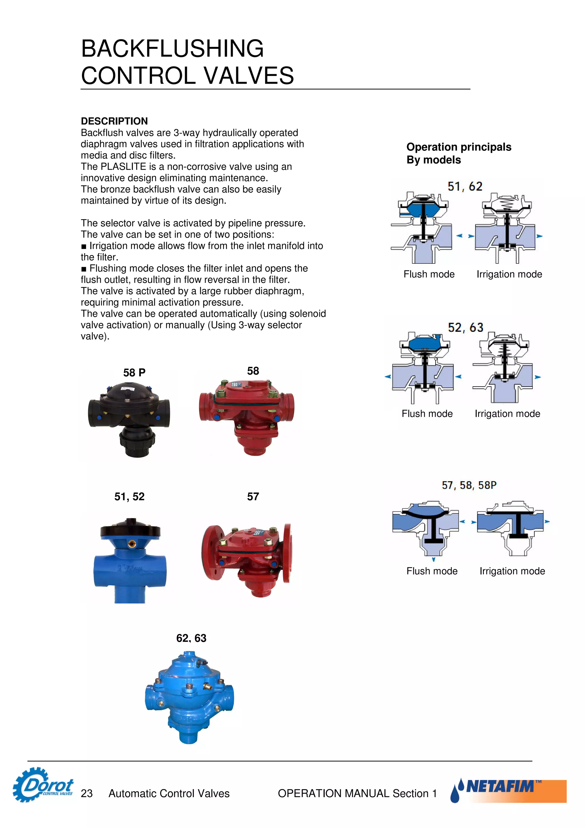 Designer and operator manual dorot | PDF