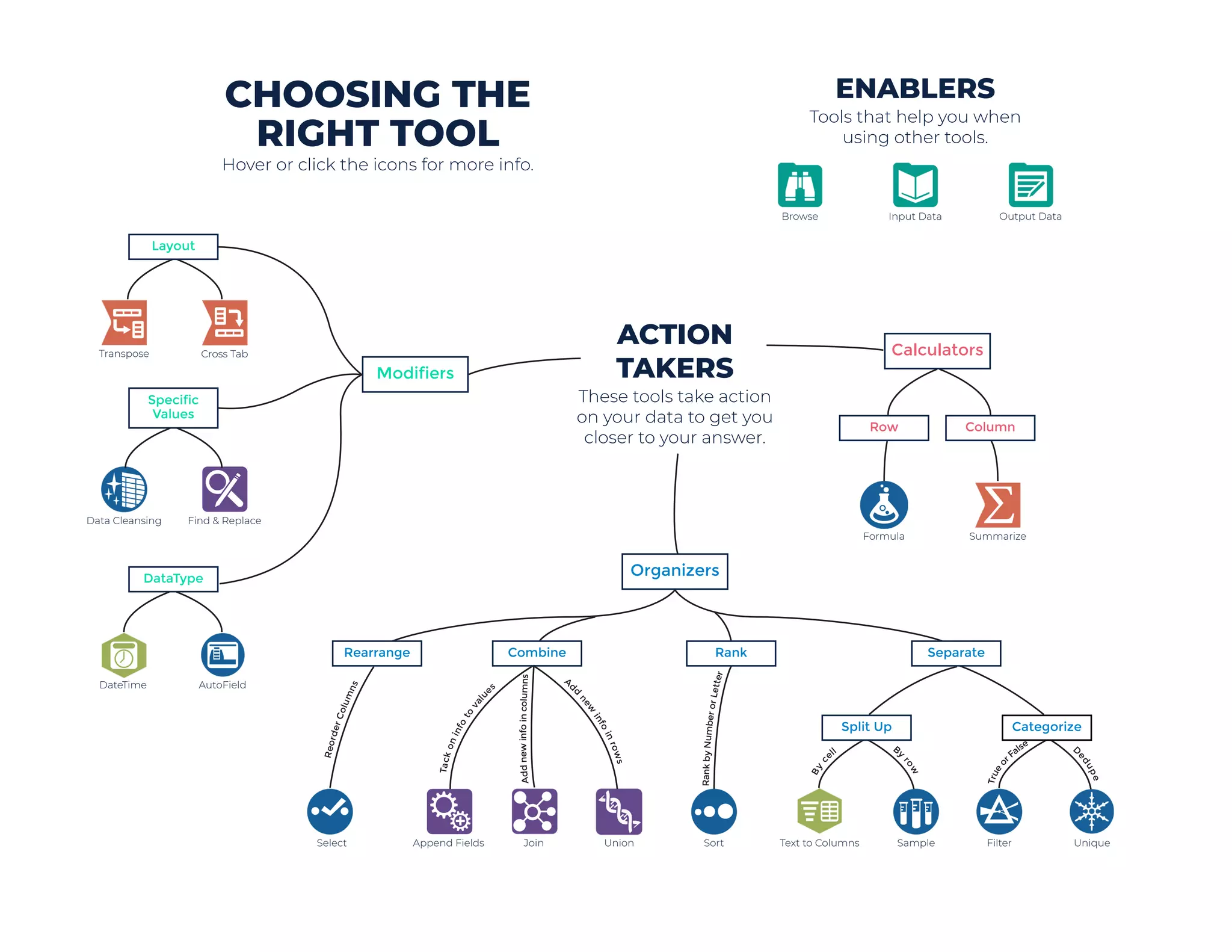 Designer Cheat Sheet.pdf