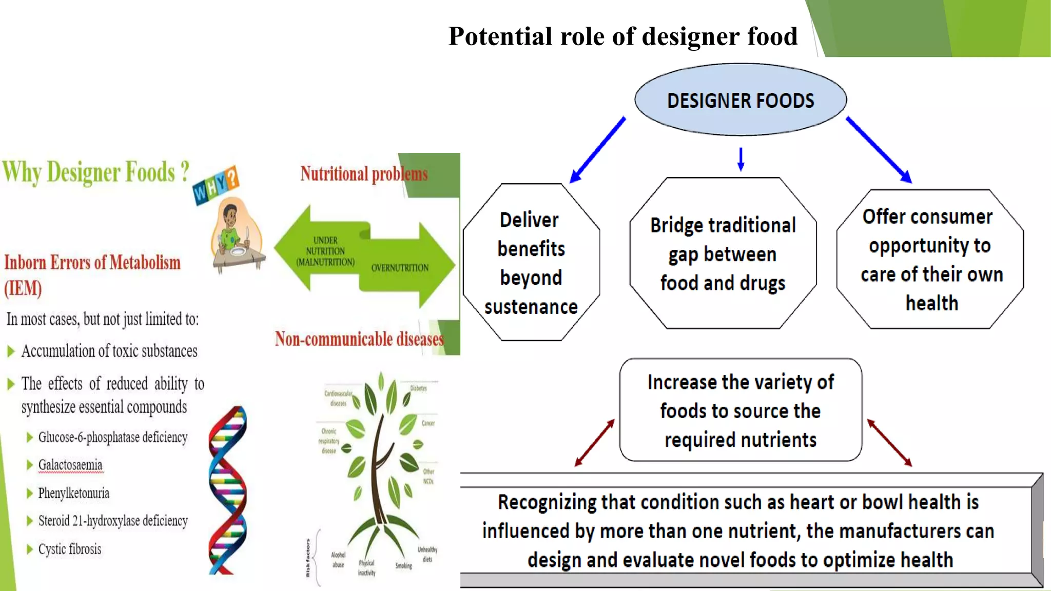 Concept of Designer Foods.pptx