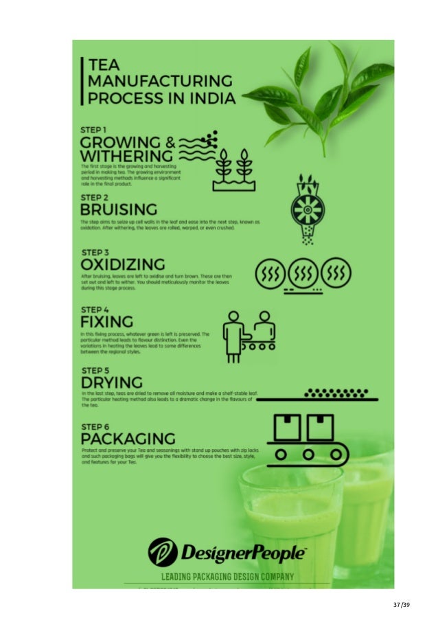 Complete Guide to Start Packaged Tea Business in India.pdf