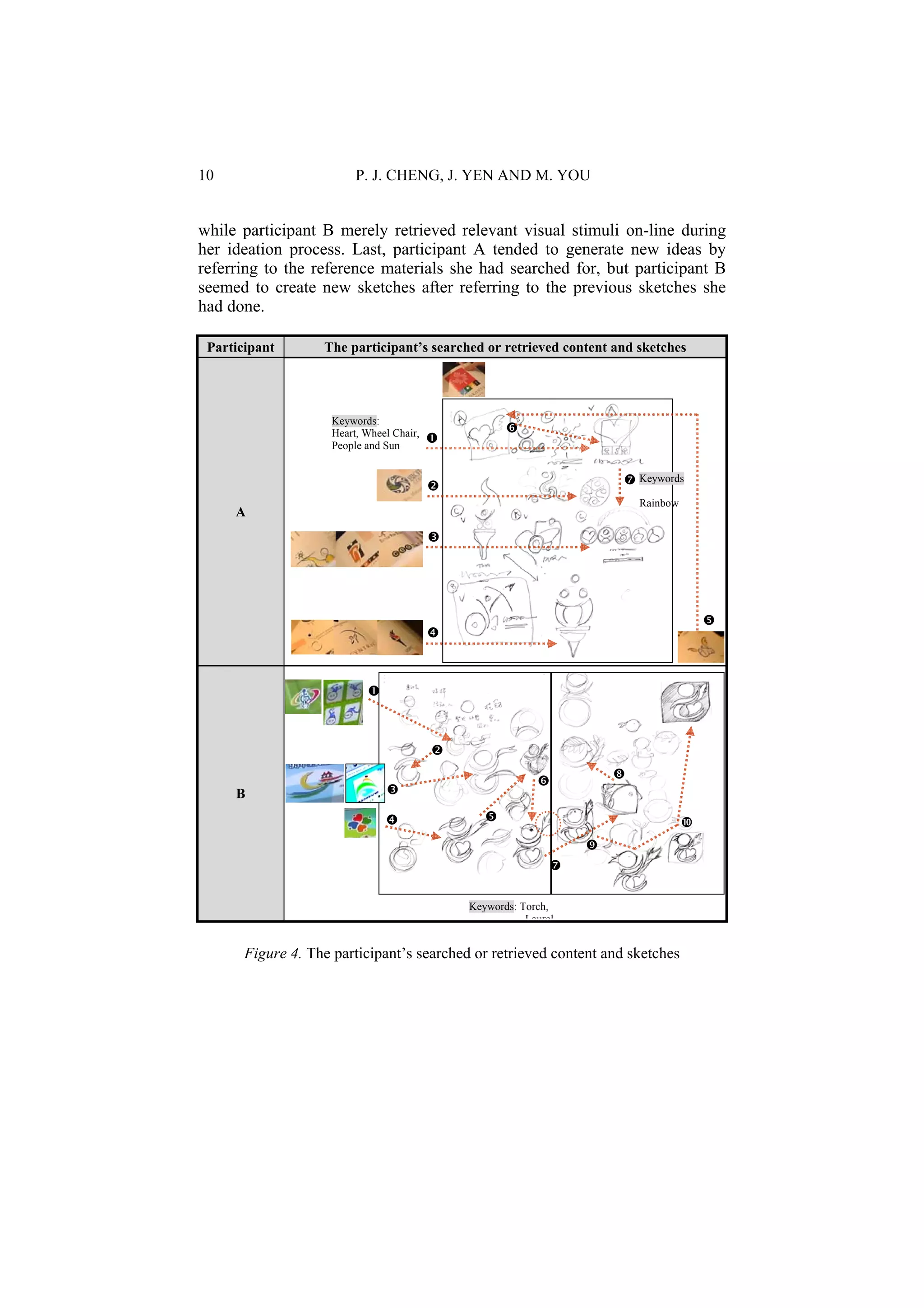 Designer\'s Behavioural Flow in Ideation Process.pdf