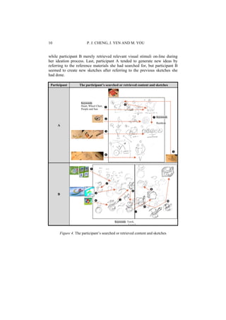 Designer\'s Behavioural Flow in Ideation Process.pdf