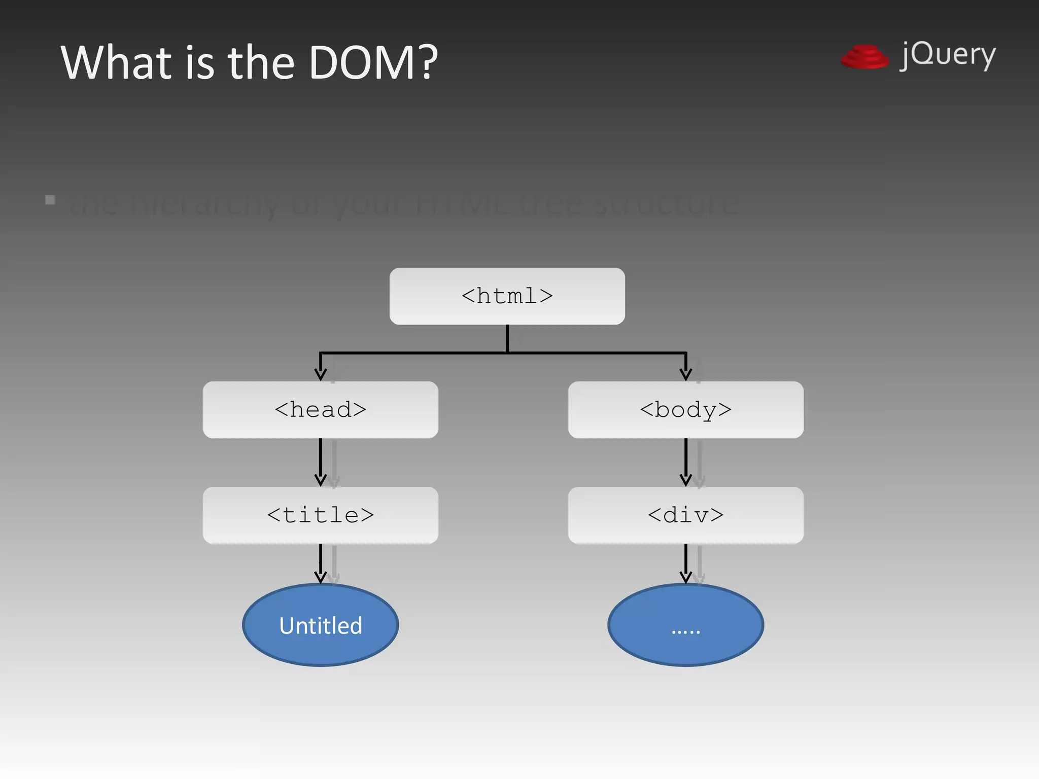 Designers Guide To jQuery | PPT