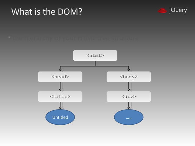 Designers Guide To jQuery | PPT